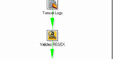 Business Intelligence Blog: Kettle's Regex Sample